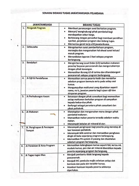Bidang Tugas Ajk Pdf