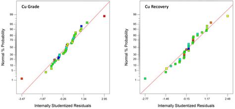 Minerals Special Issue Design Modeling Optimization And Control Of Flotation Process