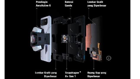 Spesifikasi Asus Rog Phone 6 Ponsel Gaming Dengan Harga Rp 10 Jutaan