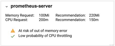 如何正确设置kubernetes的request和limitkubernetes Cpu 设置了request 没有limit Csdn博客