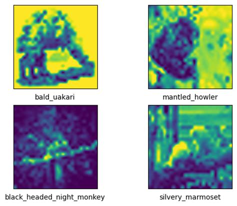 GitHub Kavyadevd OCR And Transfer Learning Handwriting Recognition And Transfer Learning
