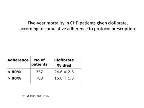 Ppt Complier Average Causal Effect Analysis Powerpoint Presentation Free Download Id 3761627