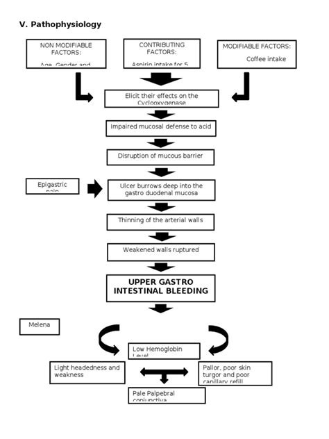 Pathophysiology Of Ugib Pdf
