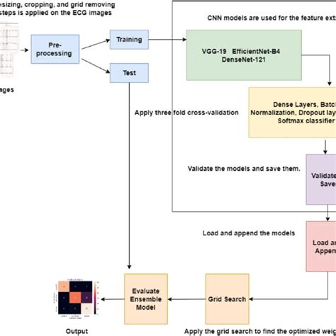 Pre Processing Of The Ecg Images Download Scientific Diagram