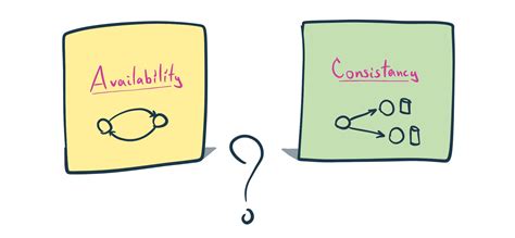 Why Data Consistency Is Important In A Microservices Architecture Hackernoon