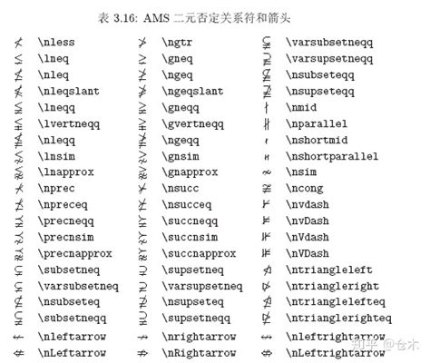 latex 上标 latex公式 csdn博客