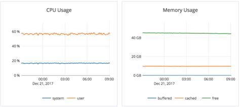 Benchmark Scaling Ycql Queries Yugabytedb Docs