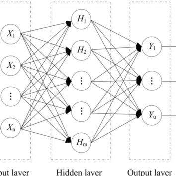 Schematic Diagram Of Backpropagation BP Neural Network With Download Scientific Diagram