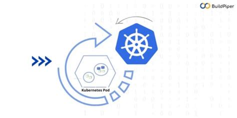 How To Restart A Pod Using Kubectl Command Buildpiper