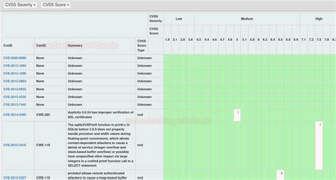 Vuls An Agentless Vulnerability Scanner Hacking Articles