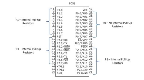 What Are The I O Pins Of A Microcontroller Circuit Reset