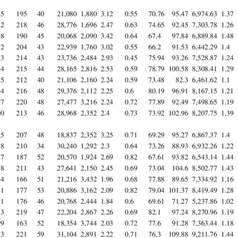 Pdf A Benchmark Image Database Of Isolated Bangla Handwritten Compound Characters
