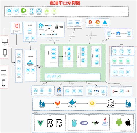 视频直播系统架构的设计与实现 直播系统设计 csdn博客