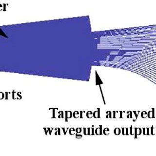 Schematic View Of The AWGR Illustrating The Flared Input And Tapered Download Scientific
