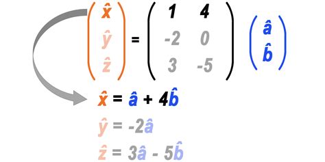 NASA ECCO Adjoint Modeling