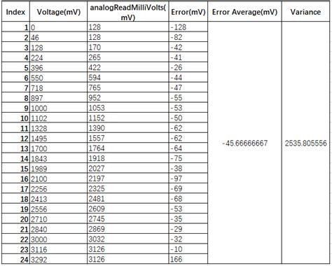 Cautions In Using Esp32 Adc Makerfabs