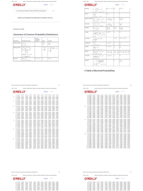 Appendix A Statistical Tables Statistics And Probability With