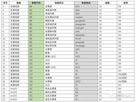 手把手教 网络时空大数据爬取与分析das系统（瓦片地图获取） 地图时空大数据爬取 csdn博客