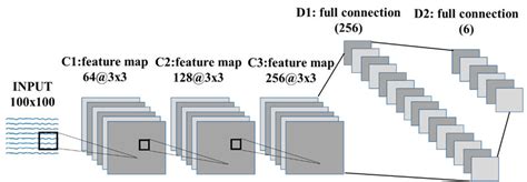 deep learning architecture for anomaly detection download high