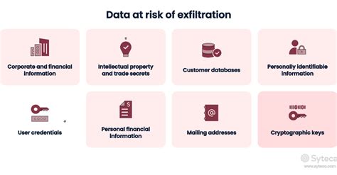 Data Exfiltration In Cybersecurity Meaning And Prevention Practices Syteca