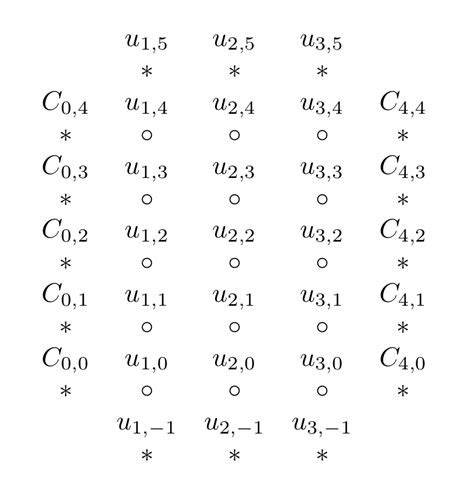 Tikz Pgf How To Draw A Grid Of Node Points With Labels Above Tex