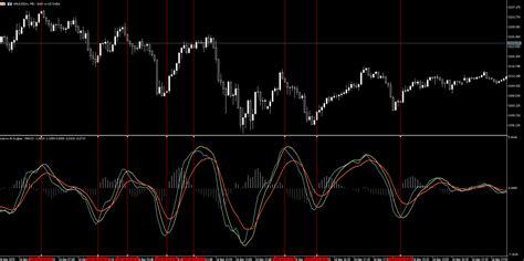 Macd Scalper Zero Lag Free Download Trading Indicator For Metatrader 5
