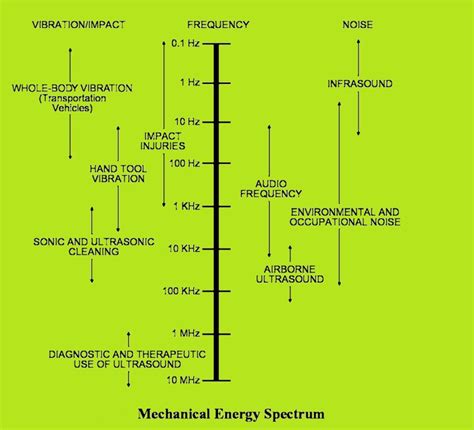 Augmintech Education Pvt Ltd On Linkedin Augmintech Bim Bimexperts Bimmodeling Mep
