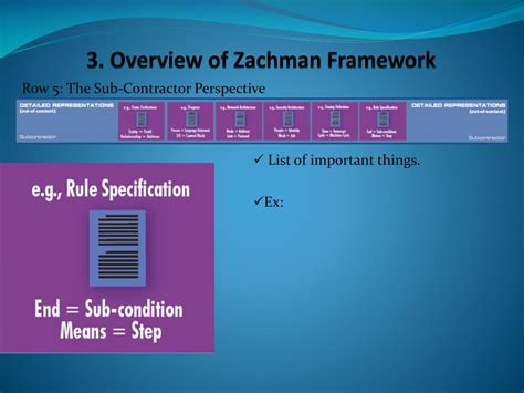 Ppt Zachman Framework Row 2 The Owner Perspective Powerpoint Presentation Id 2933039
