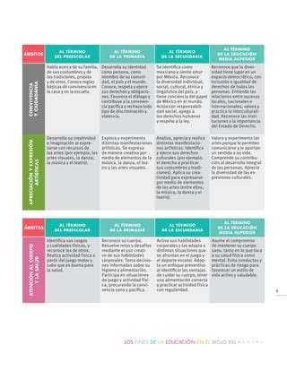 LOS FINES DE LA EDUCACIÓN EN EL SIGLO XXI PDF