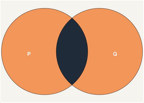 Logic In Excel Kind Training Pages