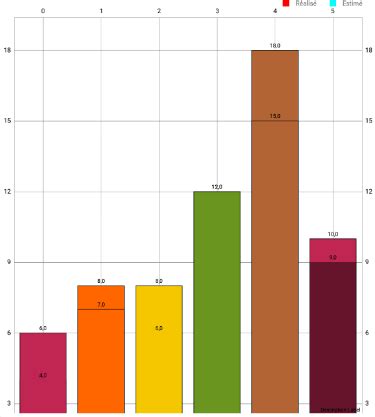 Android How To Change X Axis Position Using MPAndroidChart Stack