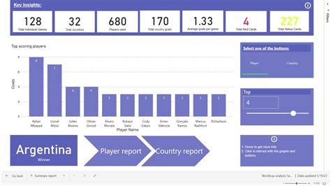 Sanjay Hamal On Linkedin Powerbi Dax Businessintelligence Worldcup