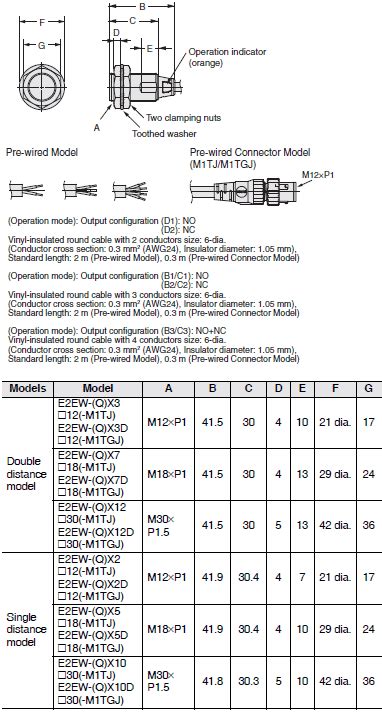 E2ew Welding Proximity Sensor 外觀尺寸 Omron Industrial Automation