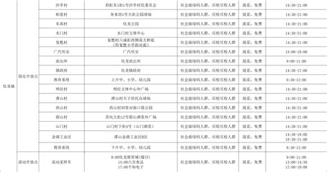 番禺区10月21日免费核酸检测点、黄码人群核酸检测点汇总→采样部分胡心童