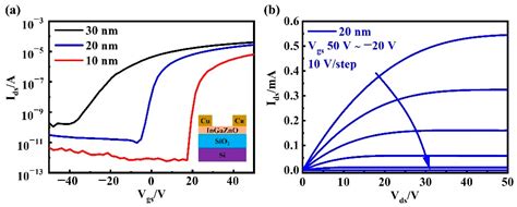 Nanomaterials Free Full Text One Step Synergistic Treatment