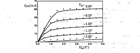 Figure 3 From A Physics Based Non Quasi Static Large Signal Model For