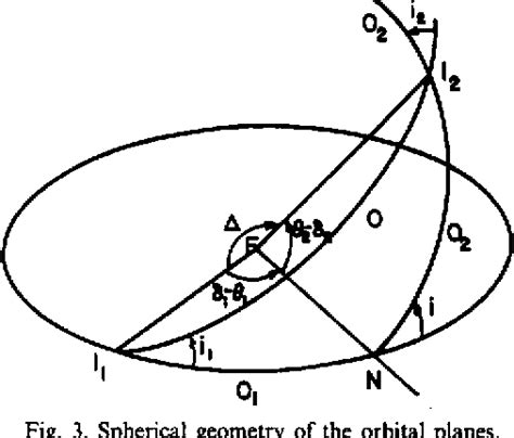Figure 1 From Optimal Time Free Nodal Transfers Between Elliptical