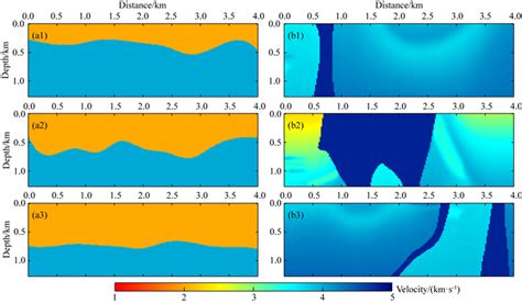 deep learning velocity model building by jointly using seismic first arrivals and early arrival