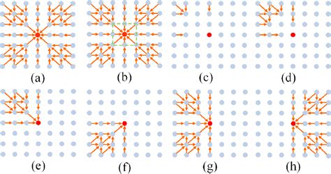 Figure 1 From An Efficient Stereo Matching Method Based On Non Local