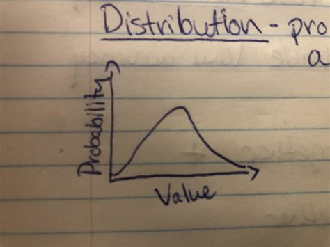 Ren R 480 Week1and2 Flashcards Quizlet