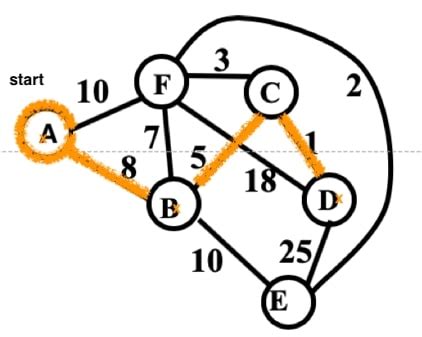 Solved Prims Algorithmconstruct Minimum Spanning Tree By Chegg