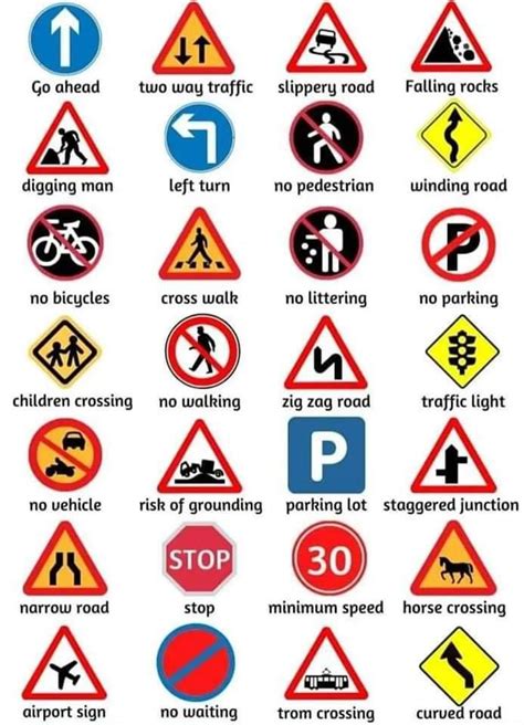 Road And Traffic Signs With Picture And Expalination Artofit