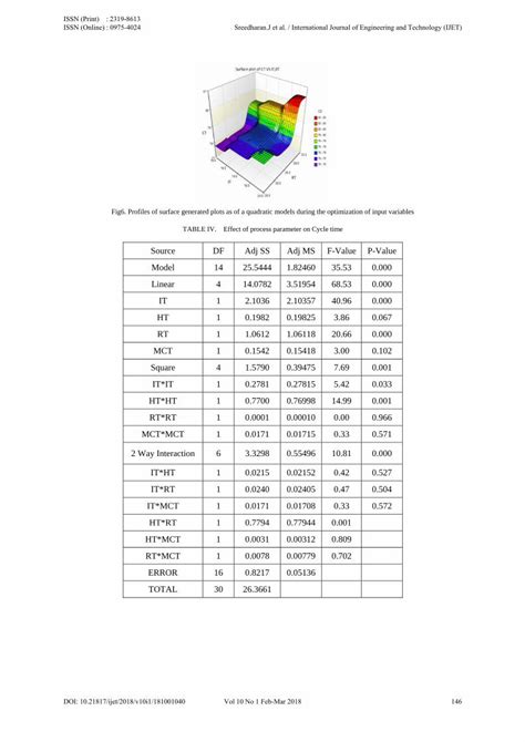 Pdf Optimization Of Plastics Injection Molding Process · Flow