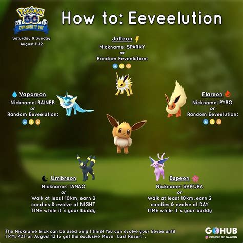 Eevee Nest Pokemon Go 2024 Sadie Collette