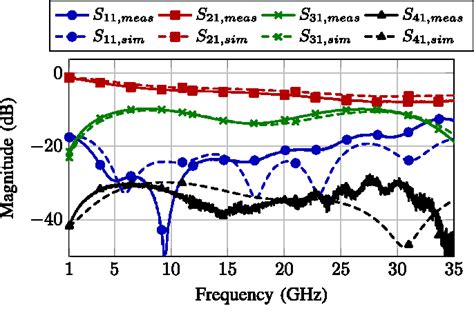 Figure 8 From Highly Integrated 4 32 Ghz Two Port Vector Network Analyzers For Instrumentation