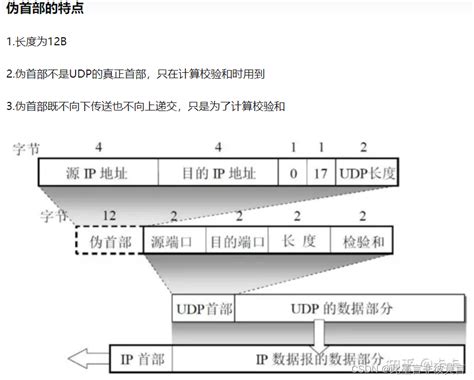 以太网checksum Udp手算教学以太网报文checksum Csdn博客