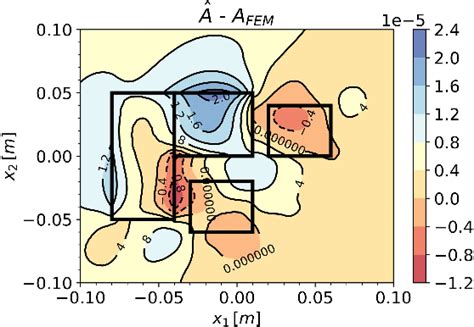 Figure 7 From Physics Informed Neural Networks For Inverse Electromagnetic Problems Semantic