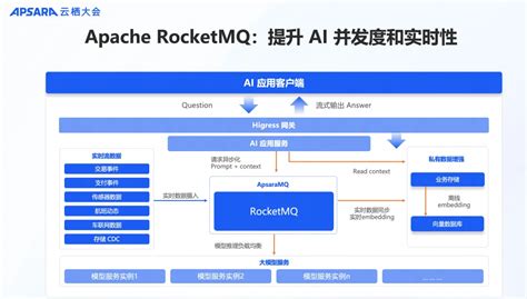 重磅发布！ai 驱动的 java 开发框架：spring ai alibaba 阿里巴巴云原生 segmentfault 思否