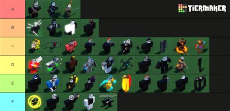 Tier Lists Roblox World Of Trollge Wiki Fandom