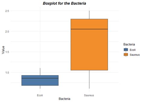 Analyzing Factorial Experiments In R Statistician Leboo